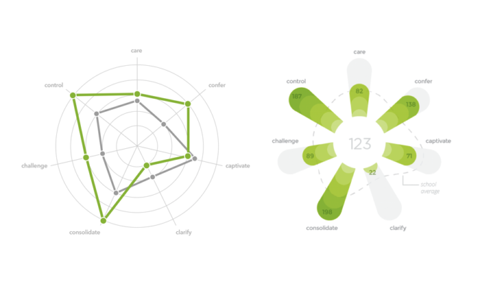 User Experience - Product Design - Data Visualization Blog